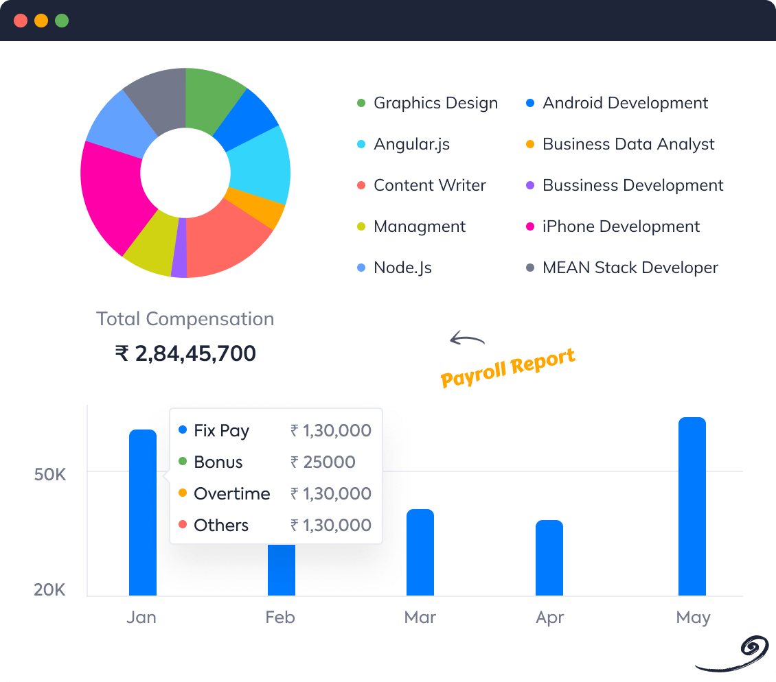Choose HR payroll software for 1 better payroll experience