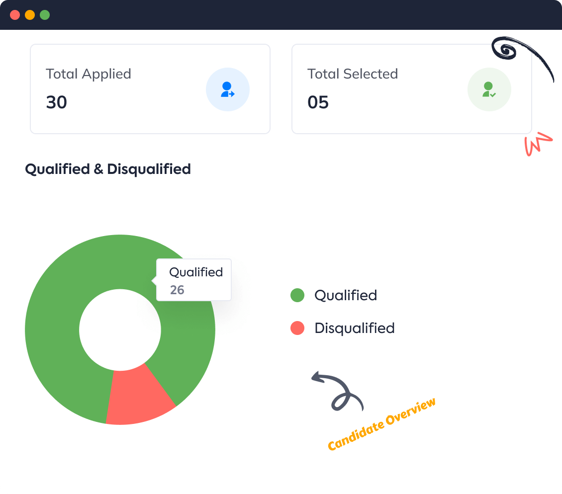 Applicant Tracking Systems | Super Recruit | Superworks