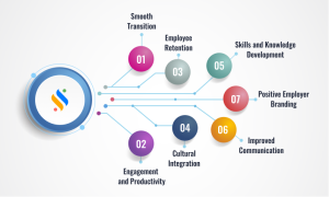 Overcome 7 Biggest Onboarding Process Challenges in 2024
