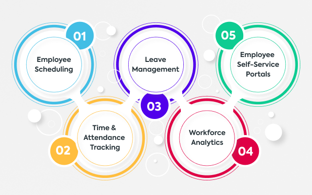 7 Best Guide to Workforce Management Software | Superworks
