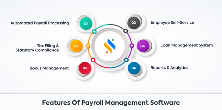 5 Vital Tips to Choose The Right HR and Payroll Systems