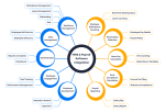HRIS & Payroll Systems Integration: 4 Vital Reasons