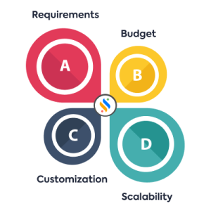HRIS & Payroll Systems Integration: 4 Vital Reasons