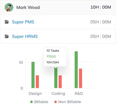 100% Accurate Time Tracker For Task Monitoring | Superworks