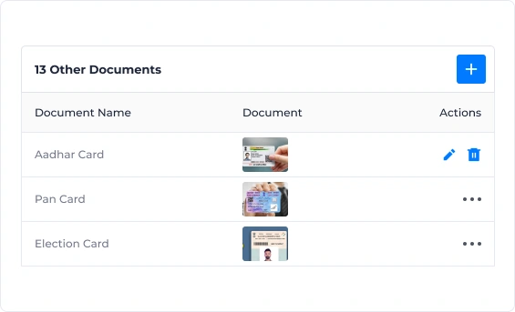 Non-Cluttered HR Document With Best & Must-Have Software