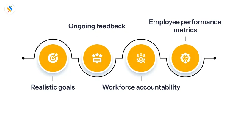 Performance Management strategies for peak results