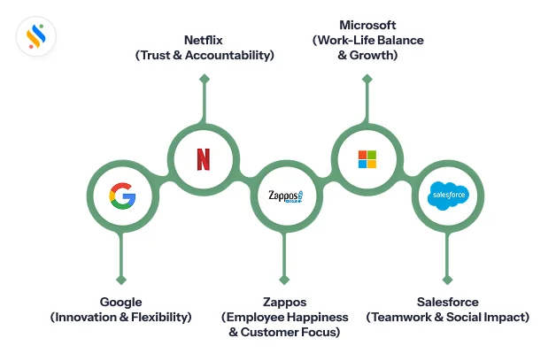 Company Culture: 7 Key Insights for the Massive Growth