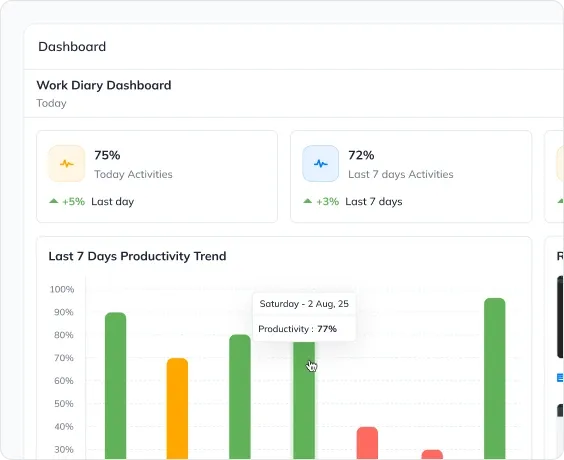 Best employee monitoring software in India - Super Track