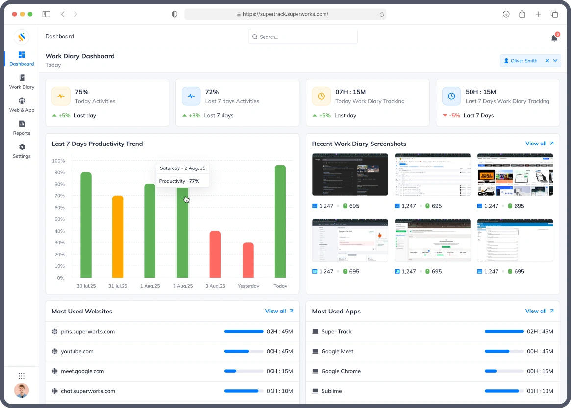 Monitor the productivity of your team in real time.