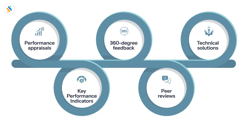 Employee performance tracker for exceptional growth