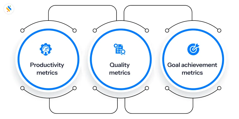 Team performance metrics that boost efficiency
