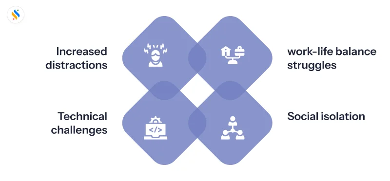 Overcome remote work challenges with Super Track