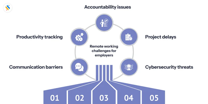 Overcome remote work challenges with Super Track