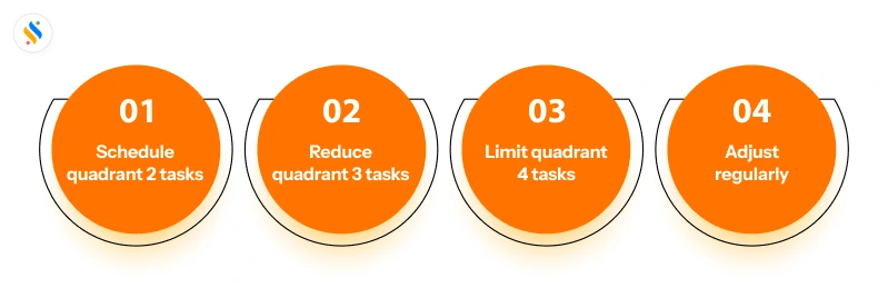 Effective time management matrix guide | Superworks