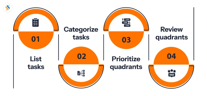 Effective time management matrix guide | Superworks
